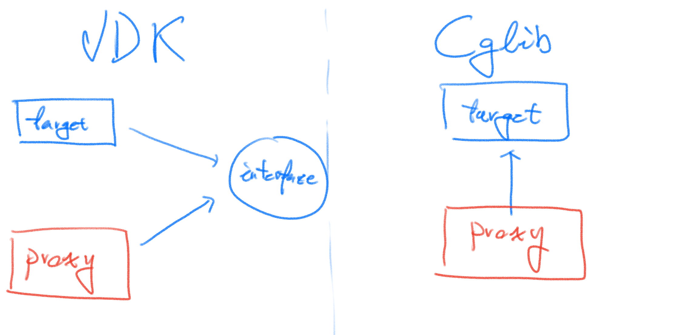 스프링 핵심 원리 - 고급편 : 동적 프록시 기술