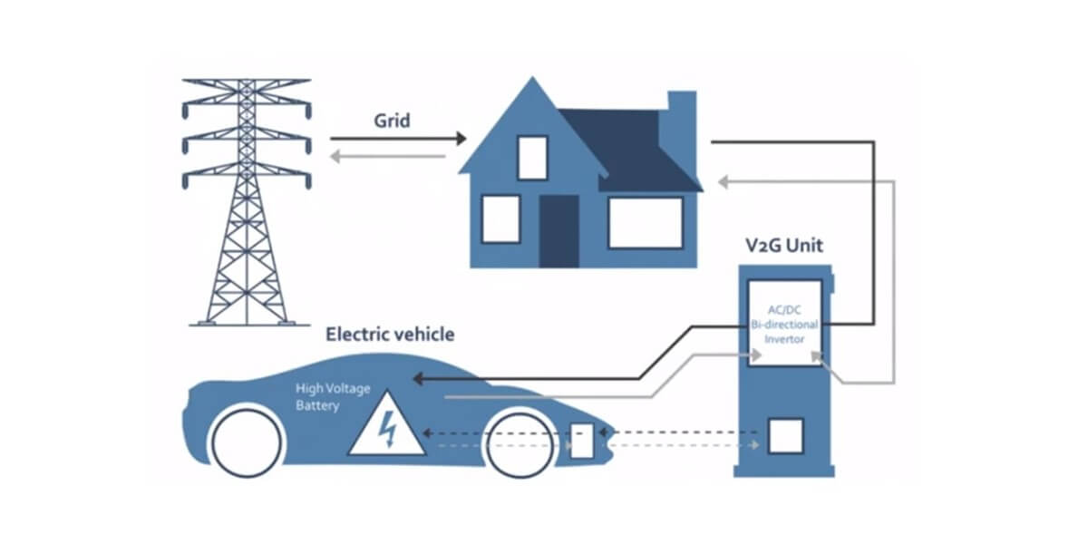 V2G 기술이란 무엇인가?