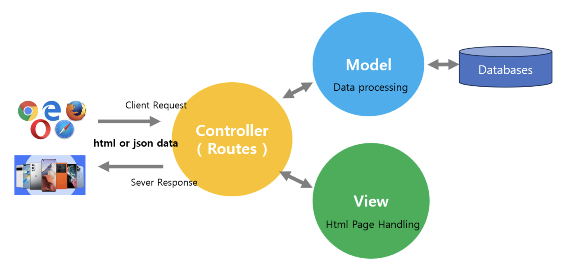 Spring MVC (DispatcherServlet)
