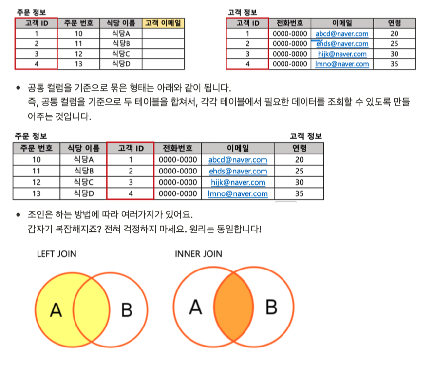 [SQL]TIL 쉽고 빠른 SQL 4주차(24-04-17)
