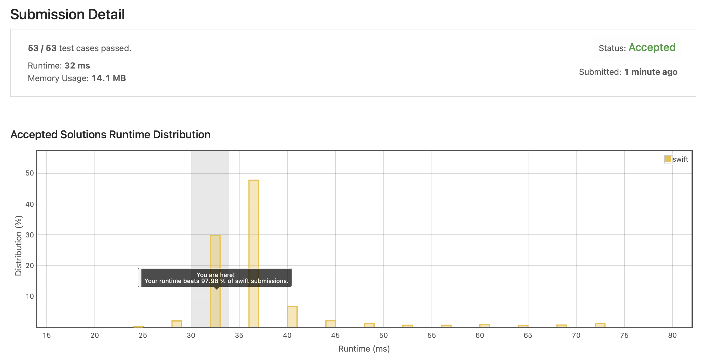 [LeetCode][Swift] Two Sum
