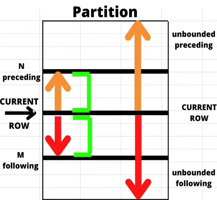 Sql Window 함수 Rows Between 1906