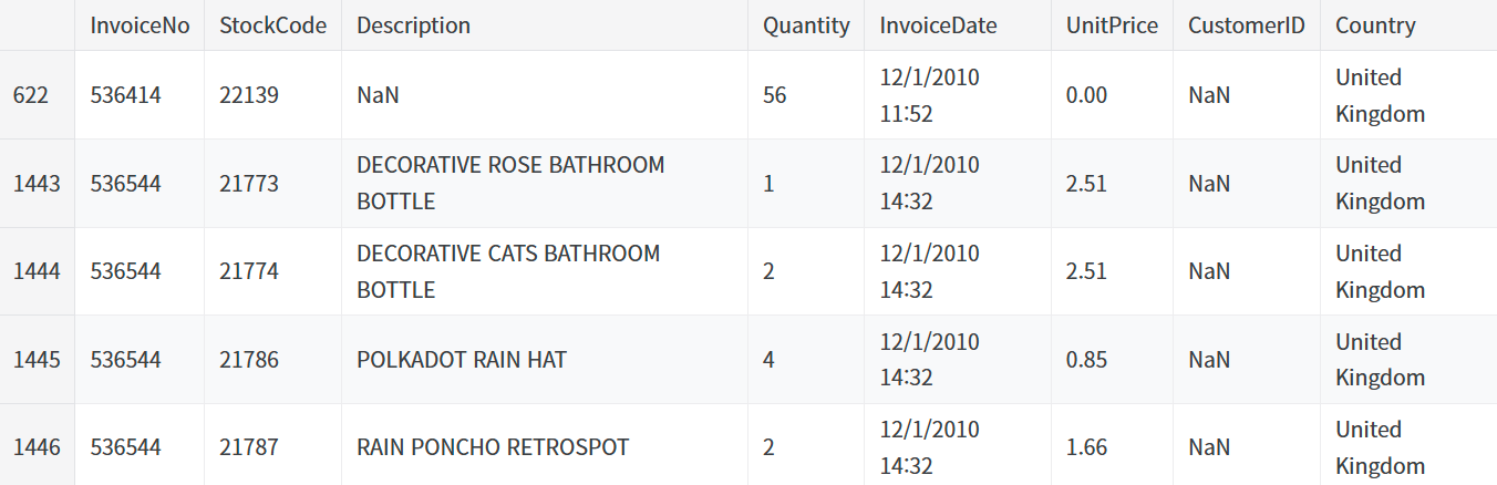 [Kaggle Snatch] E-Commerce Sales Forecast