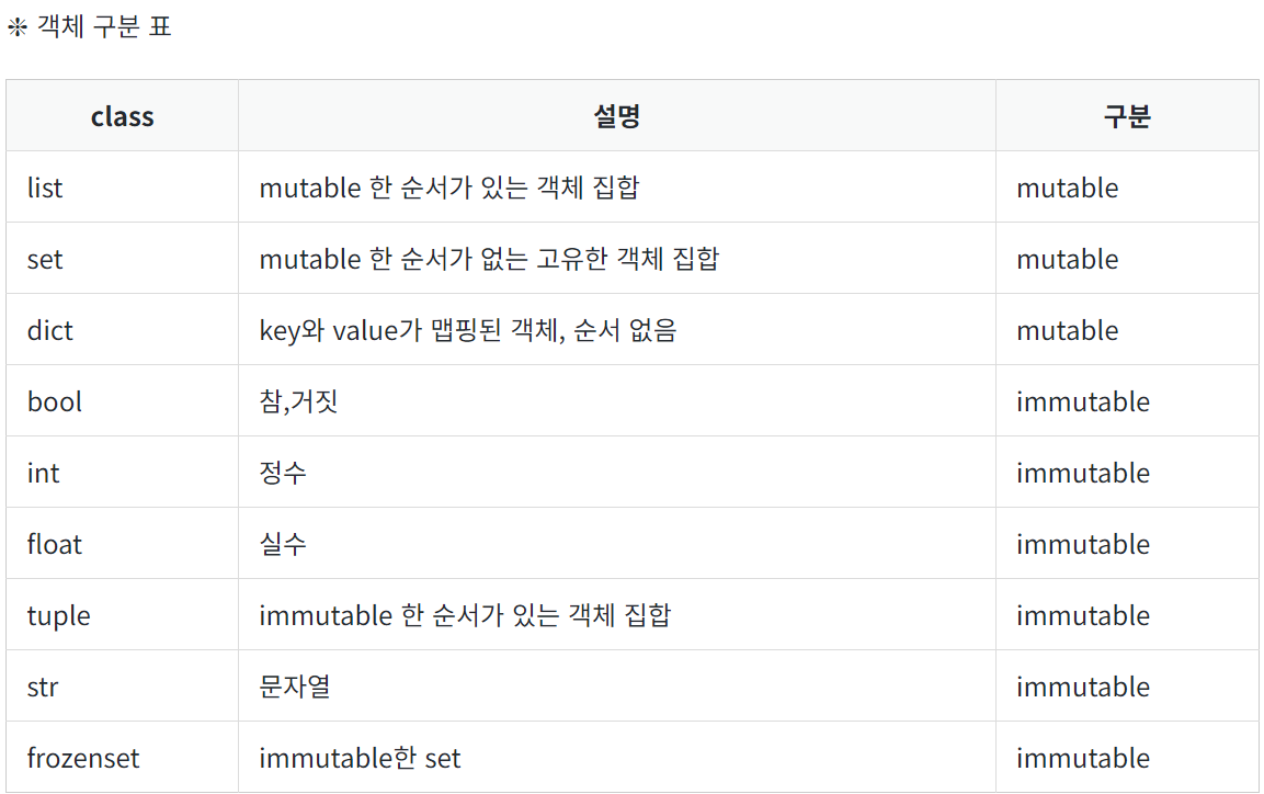 [BOJ 2563] 색종이