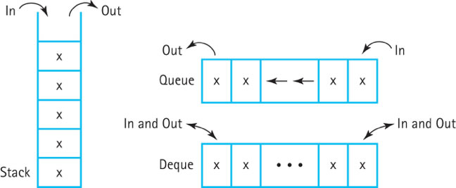 TIL 7 | Stack & Queue