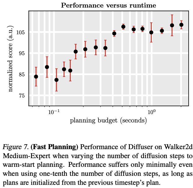 [Planning][22.5][575] Planning with Diffusion for Flexible Behavior Synthesis