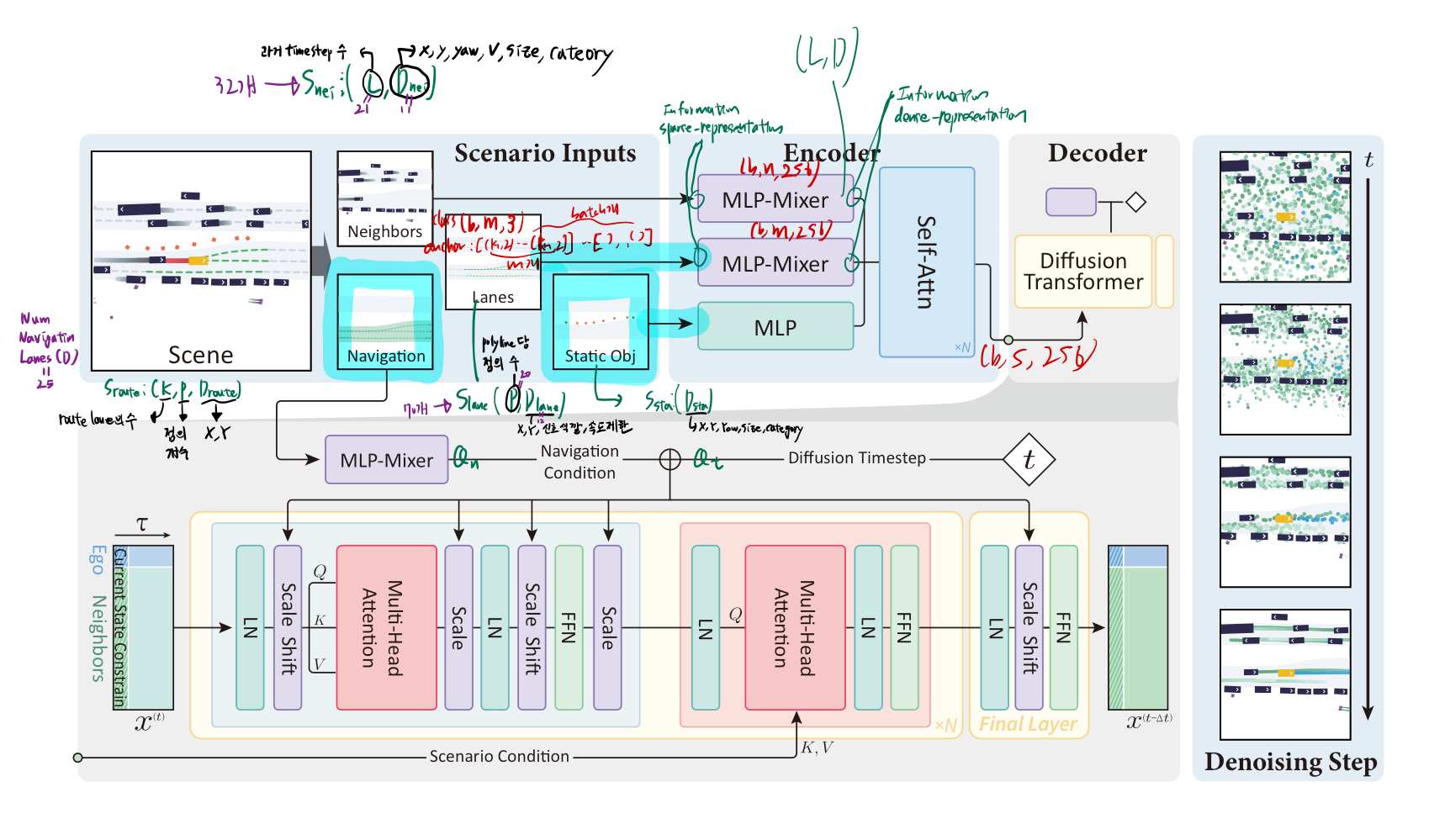 [diffusion planner] DIFFUSION-BASED PLANNING FOR AUTONOMOUS DRIVING WITH FLEXIBLE GUIDANCE