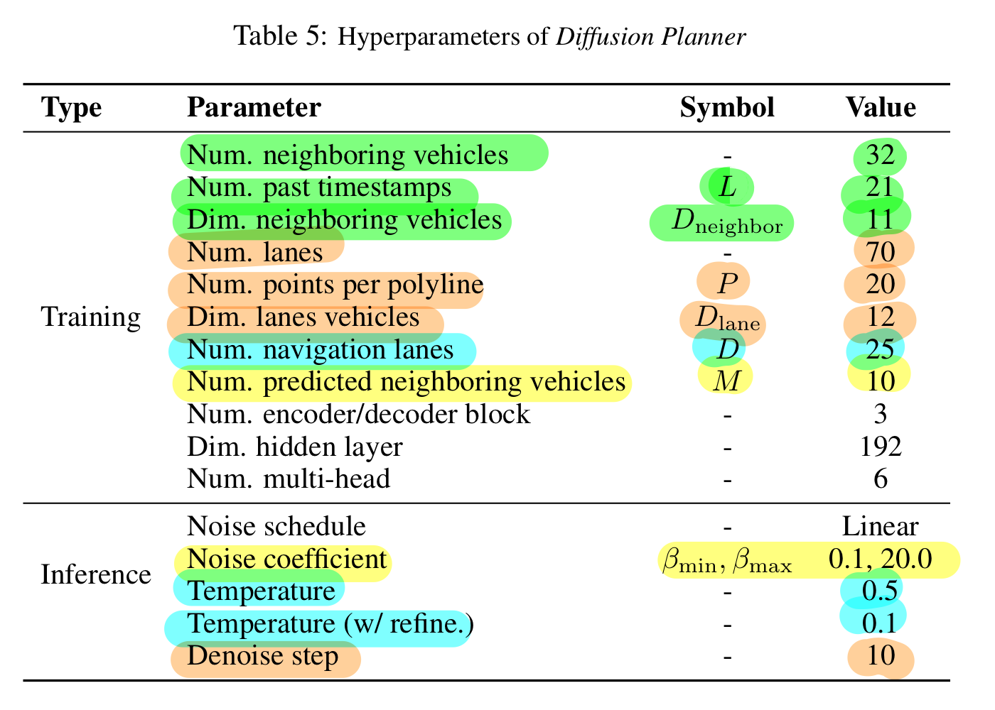 [diffusion planner] DIFFUSION-BASED PLANNING FOR AUTONOMOUS DRIVING ...