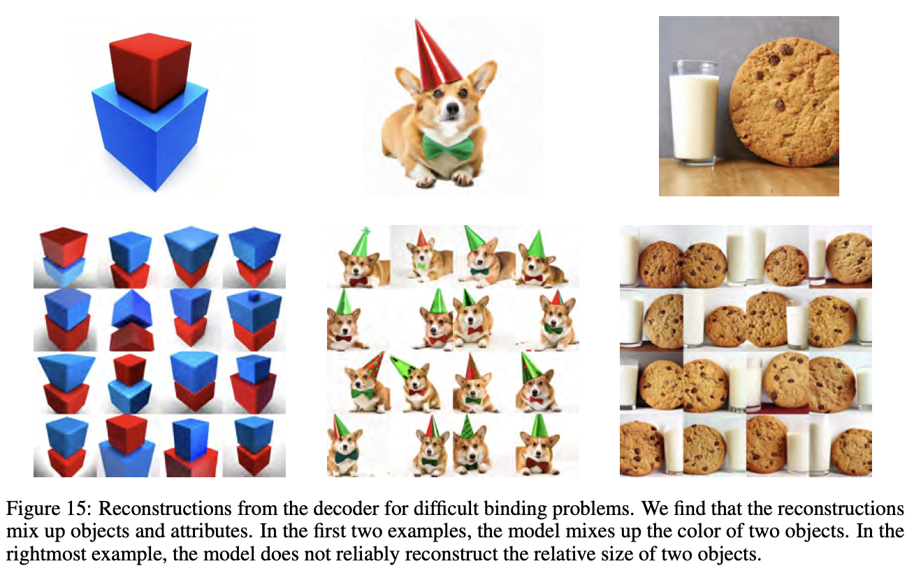 [22.4] DALL-E 2: Hierarchical Text-Conditional Image Generation with ...