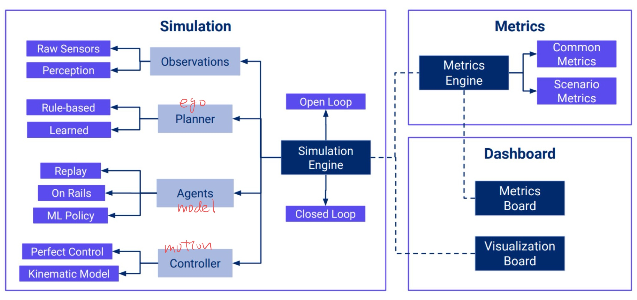 [diffusion-planner] nuplan/planning/script/builders/simulation_builder.py