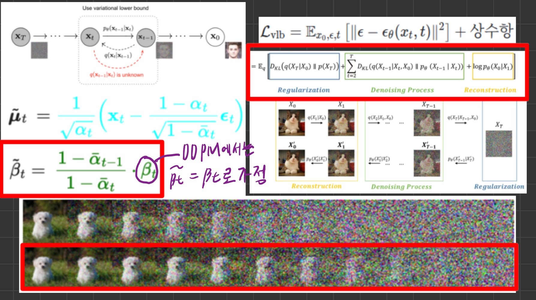 Improved Denoising Diffusion Probabilistic Models