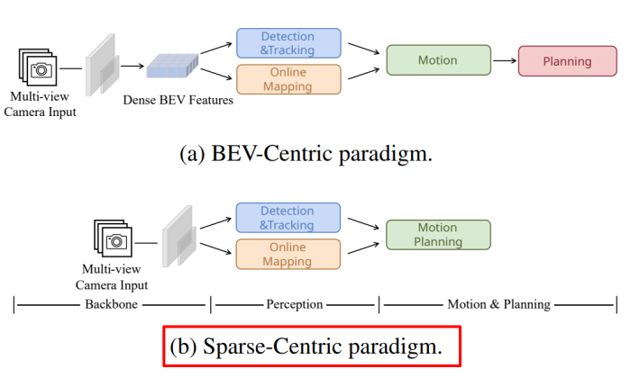 [Planning][24.11]DiffusionDrive: Truncated Diffusion Model for End-to-End Autonomous Driving