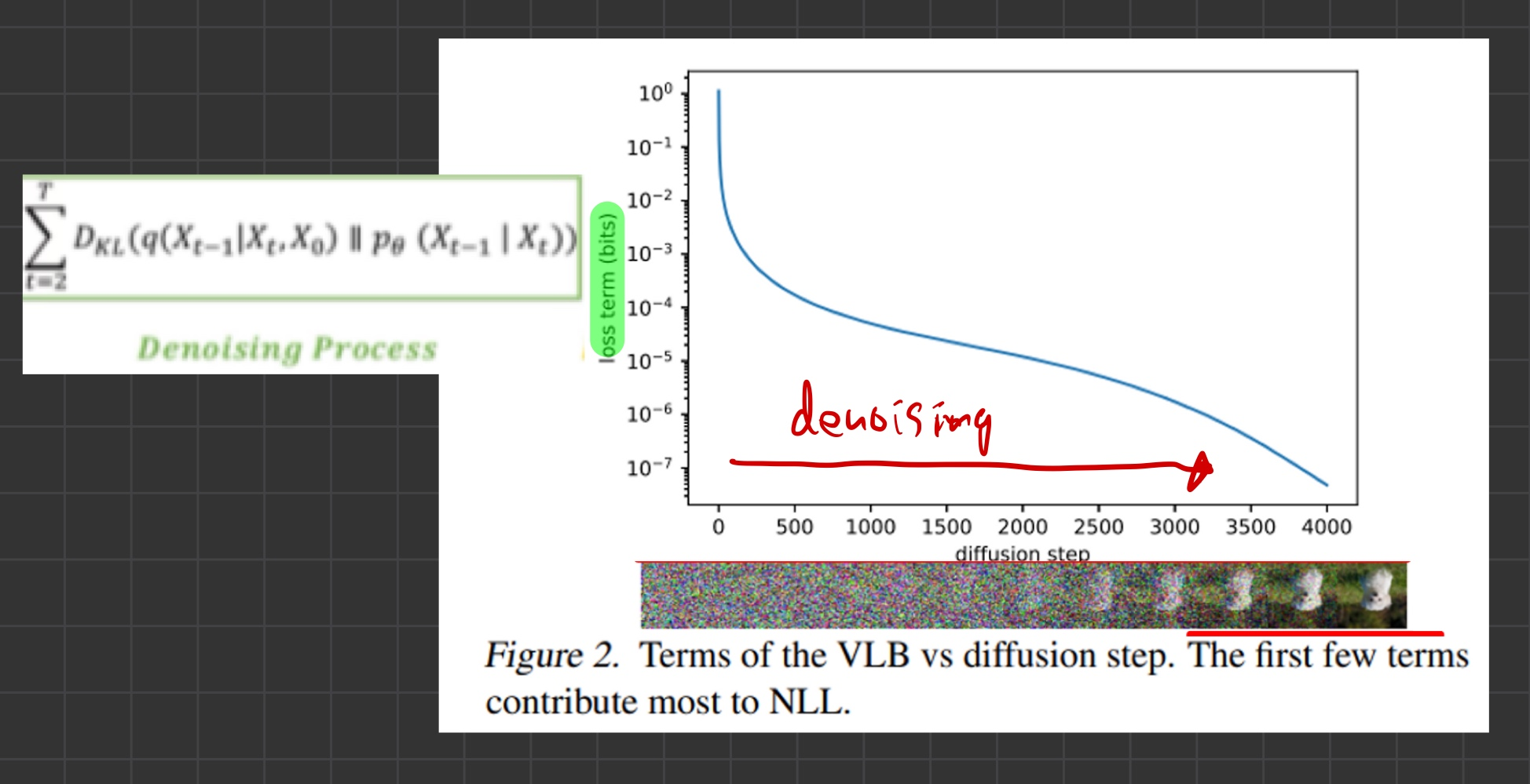 Improved Denoising Diffusion Probabilistic Models