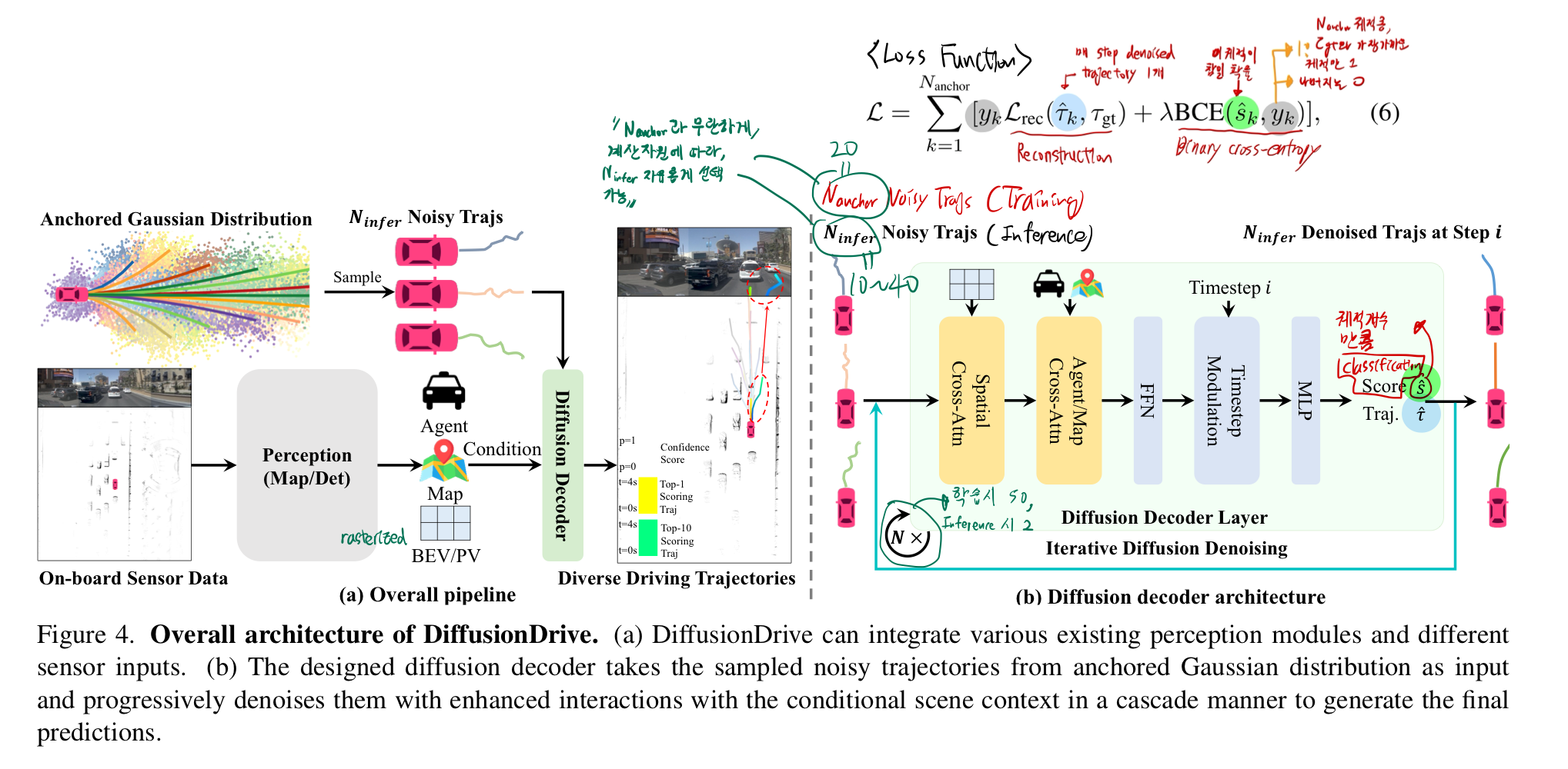 [Planning][24.11]DiffusionDrive: Truncated Diffusion Model for End-to-End Autonomous Driving