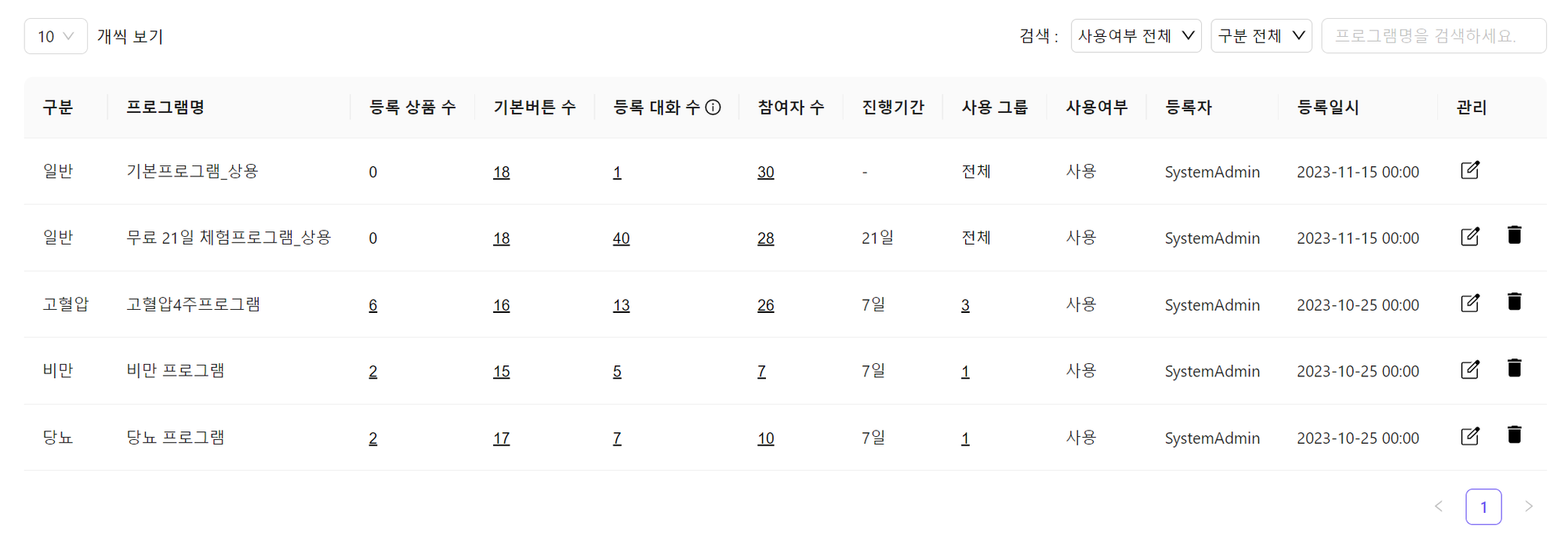 Reactjs Antd Table React Querytanstack으로 Pagination