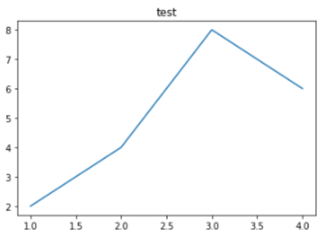 자연어처리 입문 - 1. numpy, matplotlib 2. 텍스트 전처리(1)