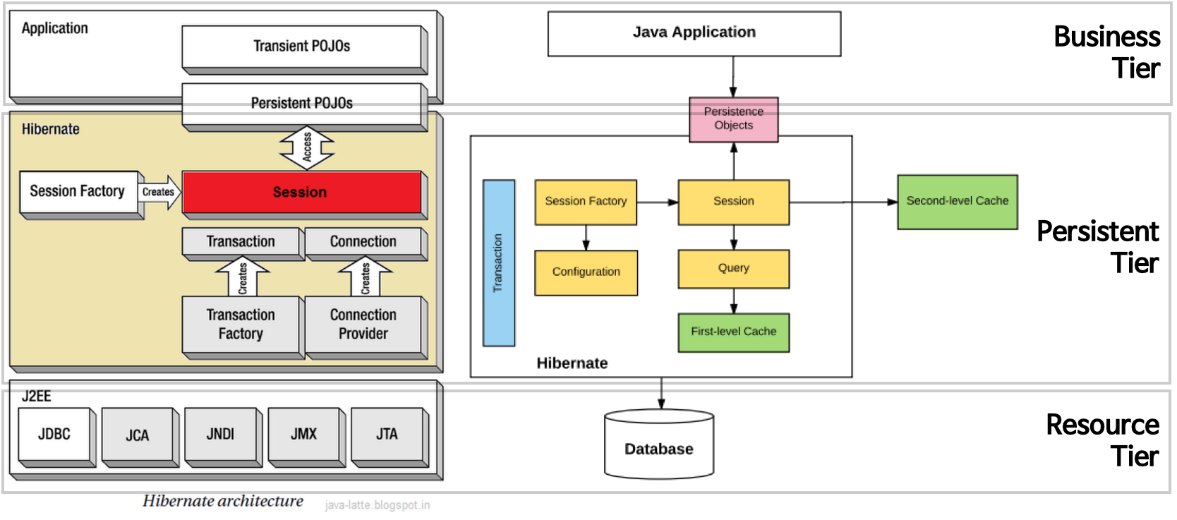 JPA는 도대체 뭘까? (orm, 영속성, hibernate, spring-data-jpa)