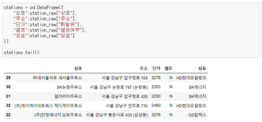 023 Selenium을 이용한 유가분석 Eda·웹 크롤링·파이썬 프로그래밍