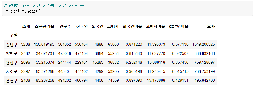 018 그래프를 통한 데이터 분석 Eda·웹 크롤링·파이썬 프로그래밍