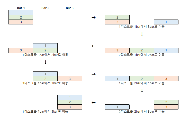 [014] 알고리즘 part2 / algorithm with python