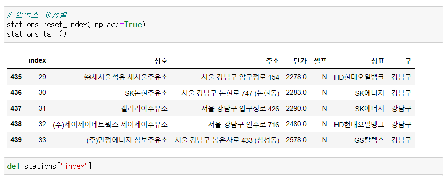 023 Selenium을 이용한 유가분석 Eda·웹 크롤링·파이썬 프로그래밍