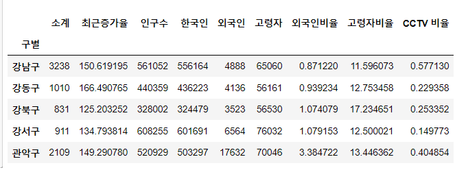 018 그래프를 통한 데이터 분석 Eda·웹 크롤링·파이썬 프로그래밍