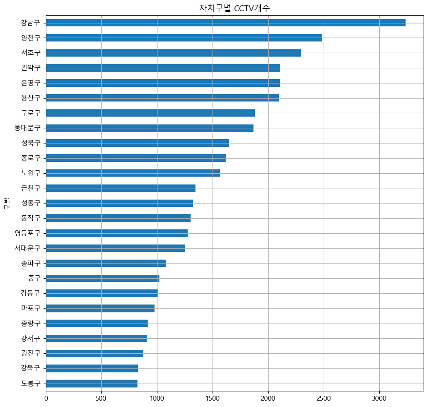 018 그래프를 통한 데이터 분석 Eda·웹 크롤링·파이썬 프로그래밍
