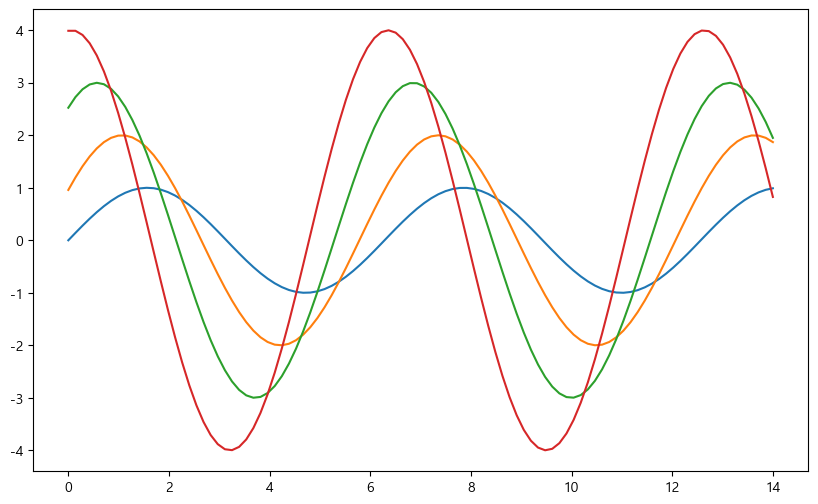 020 Seaborn 라이브러리를 이용한 범죄데이터 데이터분석 Eda·웹 크롤링·파이썬 프로그래밍