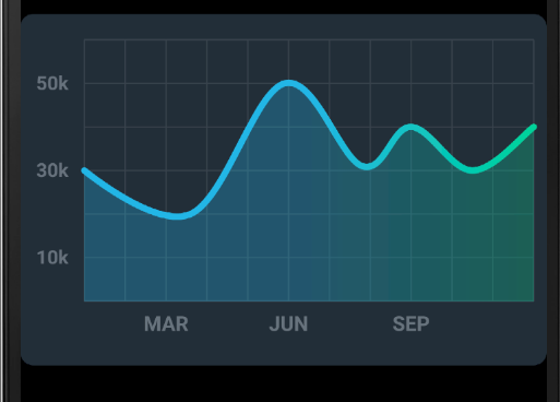 flutter line chart(꺽은선 그래프) 구현하기2 (flutter fl_chart example)