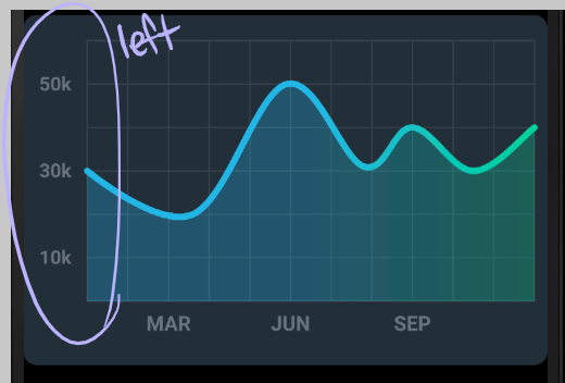 flutter line chart(꺽은선 그래프) 구현하기2 (flutter fl_chart example)