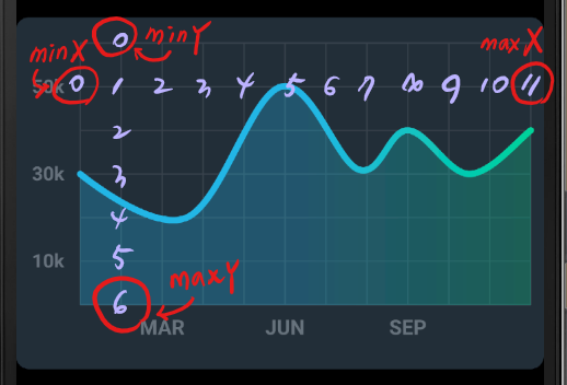 flutter line chart(꺽은선 그래프) 구현하기2 (flutter fl_chart example)