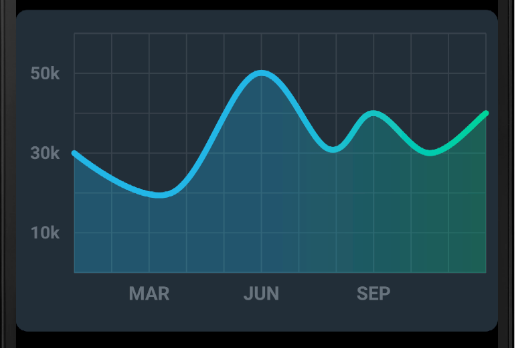 Flutter Line Chart꺽은선 그래프 구현하기2 Flutter Flchart Example