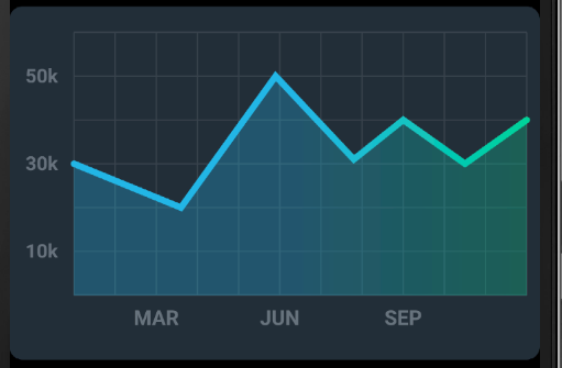 flutter line chart(꺽은선 그래프) 구현하기2 (flutter fl_chart example)