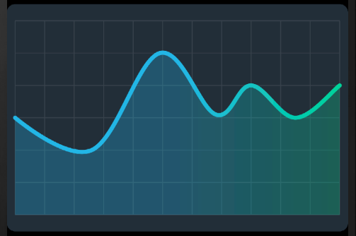 Flutter Line Chart꺽은선 그래프 구현하기2 Flutter Flchart Example