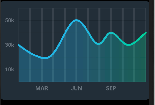 Flutter Line Chart꺽은선 그래프 구현하기2 Flutter Flchart Example