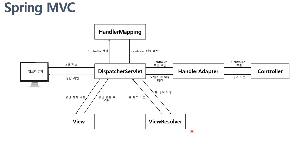 Kevin의 알기 쉬운 Java 개발자 로드맵 이야기