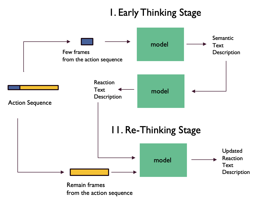 Think Then React (TTR) ICRL 2025 (작성 중..)