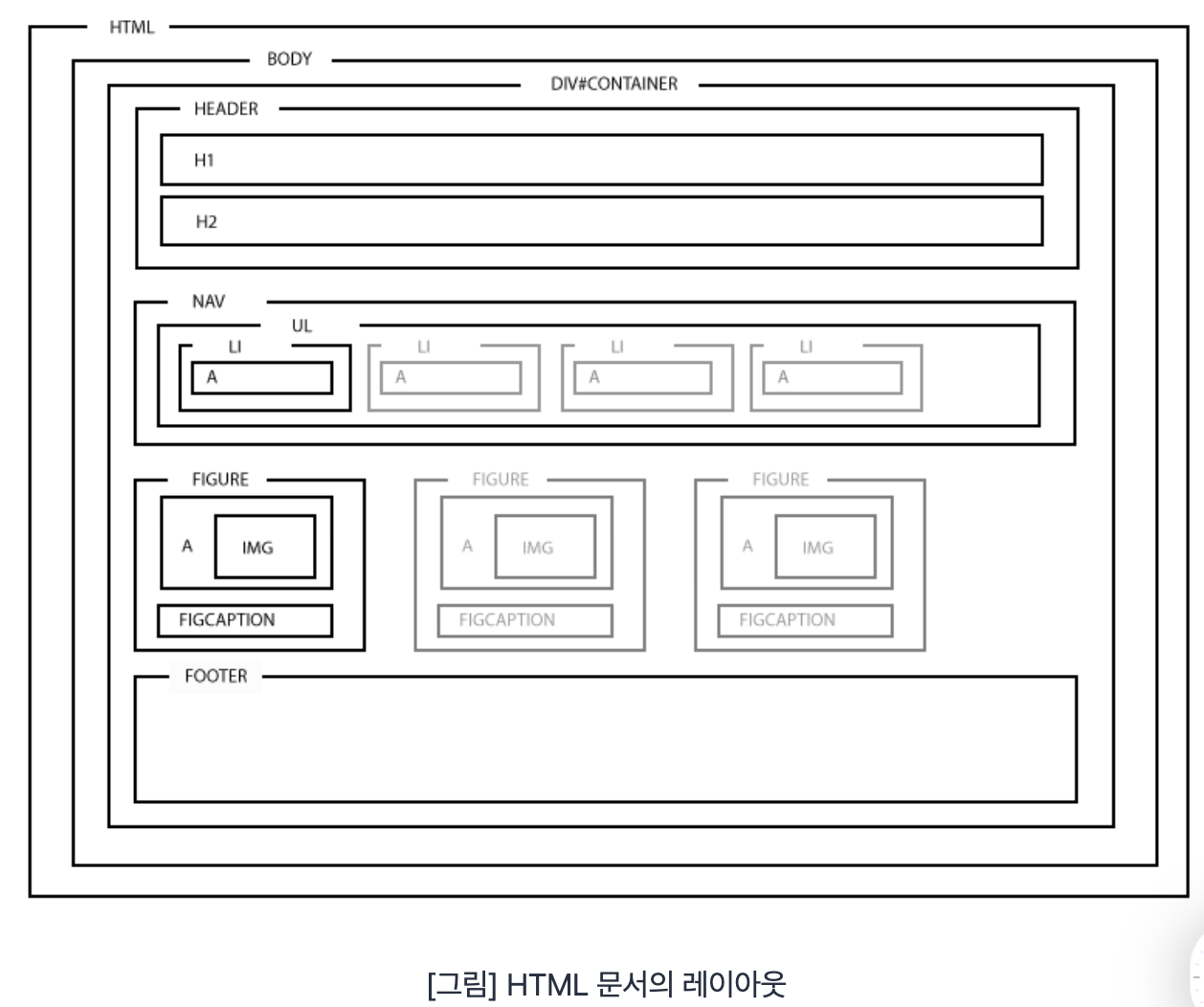 시리즈 | [SEB FE]section1 - adonis2.log