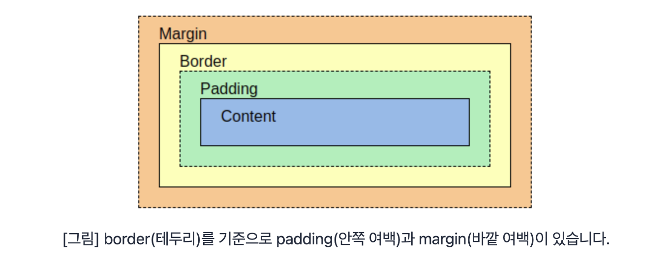 [Unit3-CSS기초] CH2-2. 박스를 구성하는 요소
