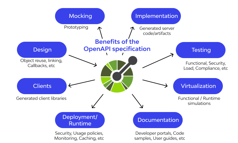 OpenAPI Spec이란 (+AI 시대에 더욱 좋은 이유)