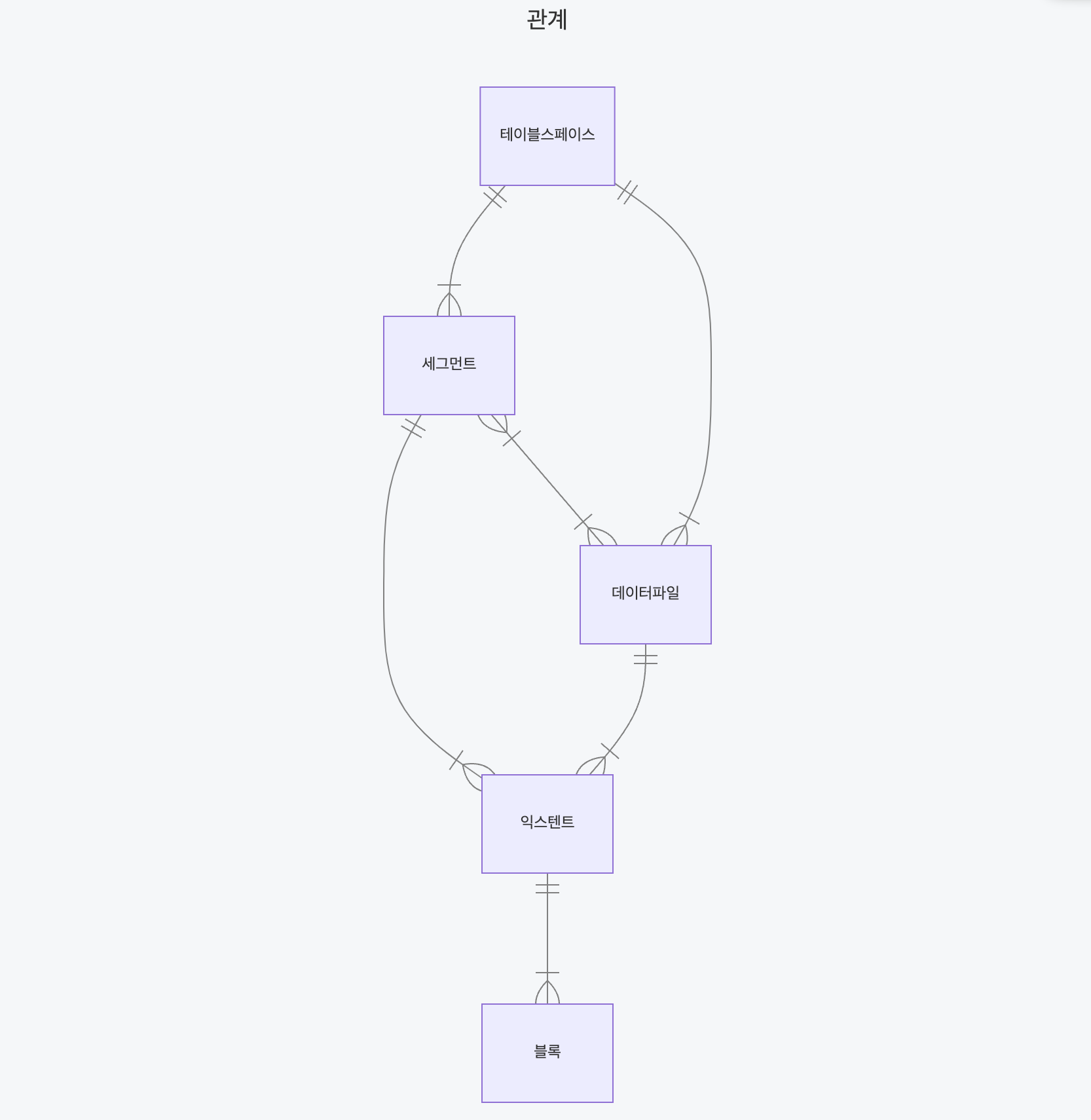 Sql 처리 과정과 Io Sql 옵티마이저란 실행계획 Dba 데이터베이스 저장구조