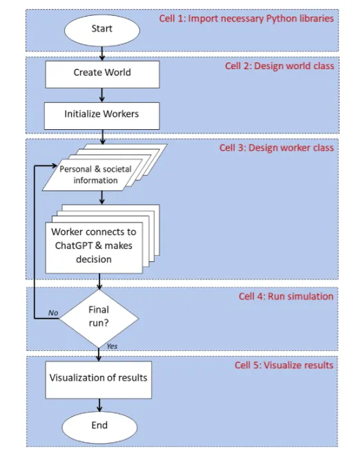 논문리뷰 Generative Agent Based Modeling An Introduction And Tutorial