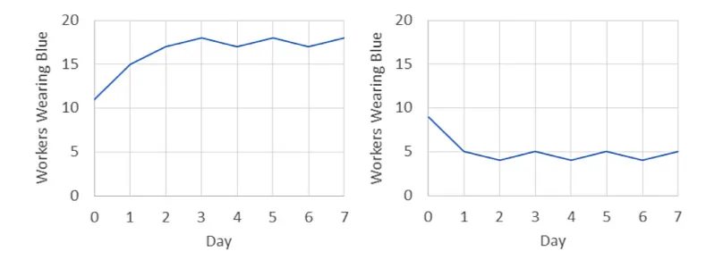 논문리뷰 Generative Agent Based Modeling An Introduction And Tutorial