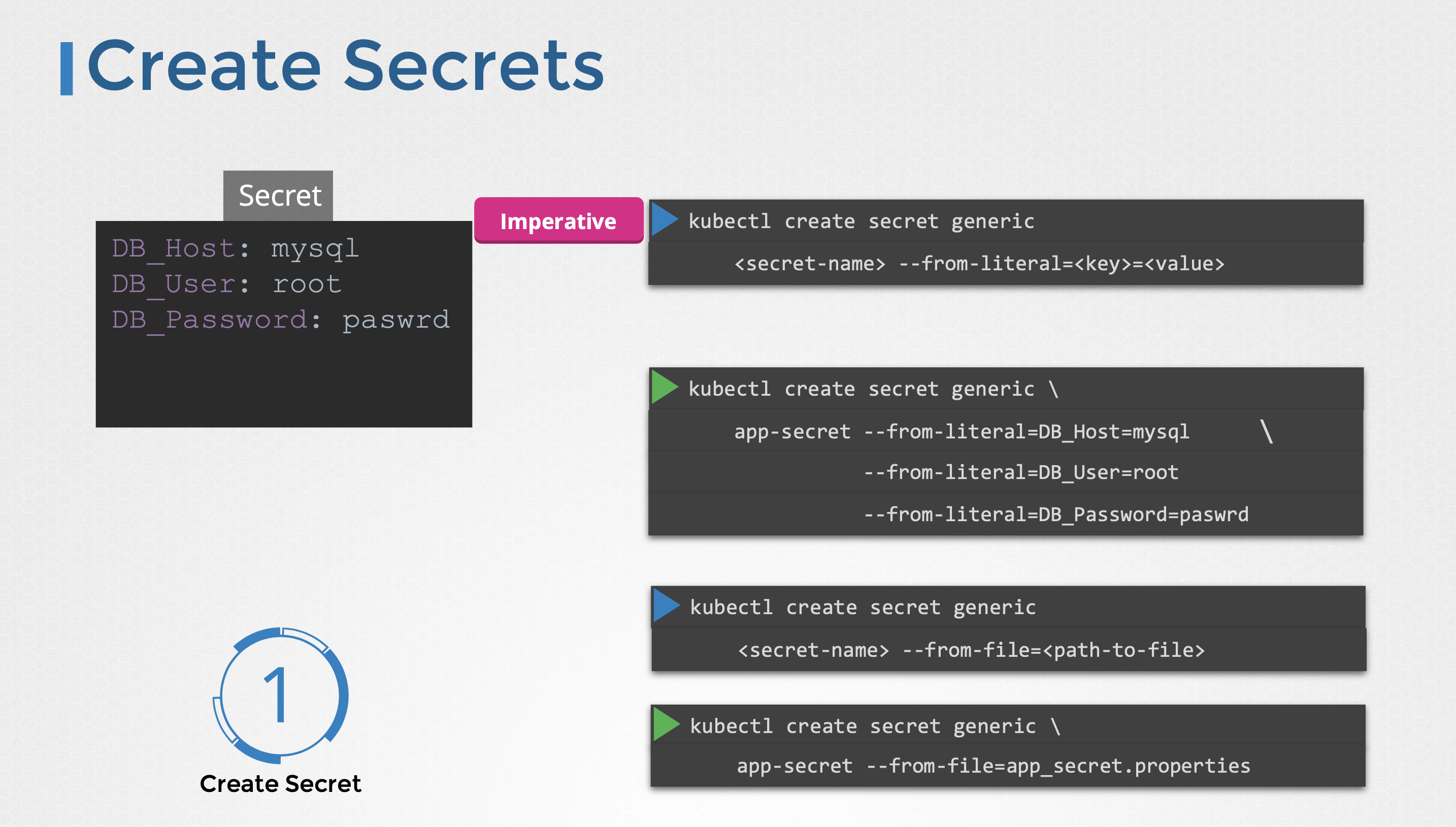 섹션5: Application Lifecycle Management - Configure Secrets in Applications
