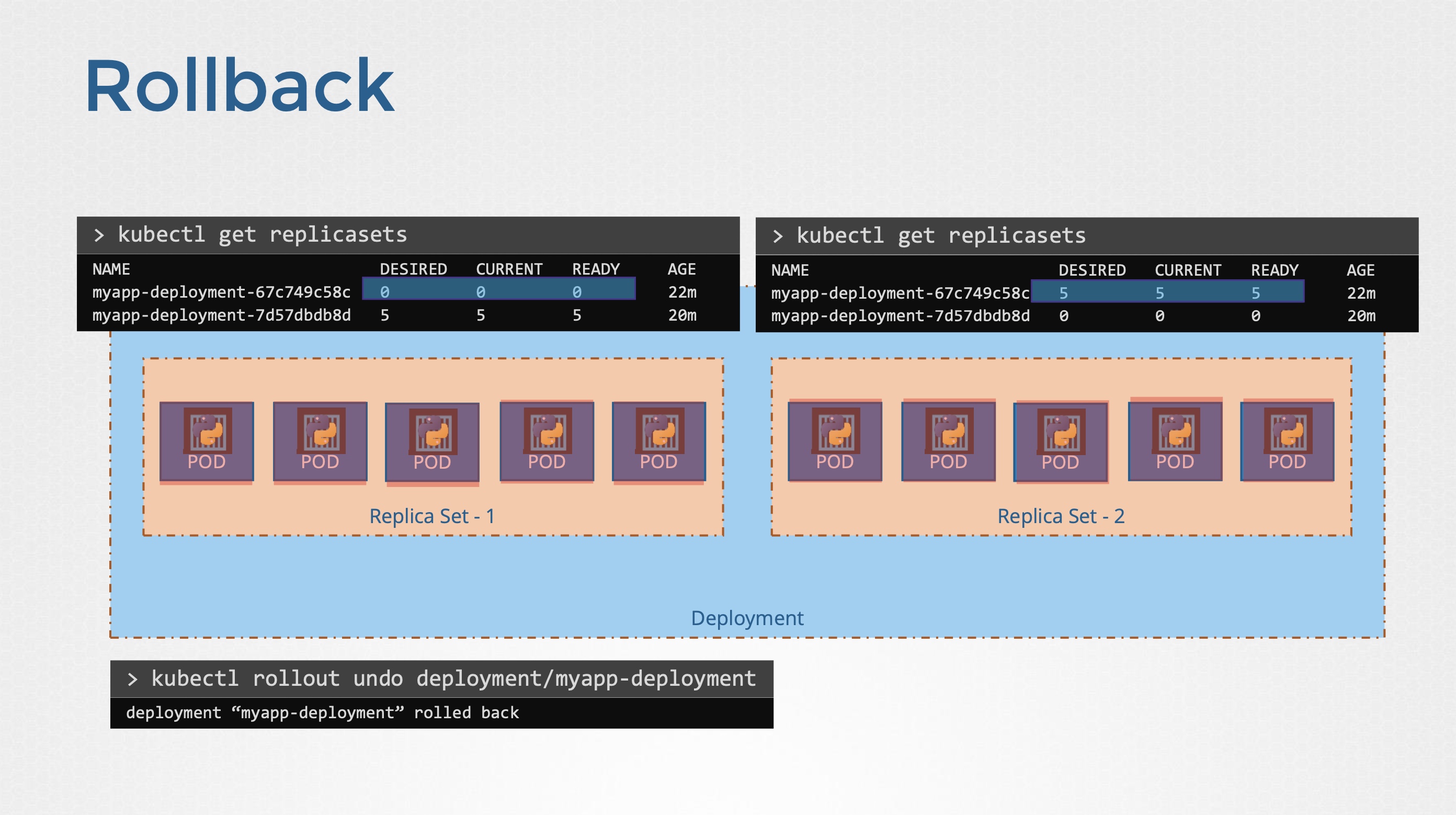 섹션5: Application Lifecycle Management - Rolling Updates and Rollback