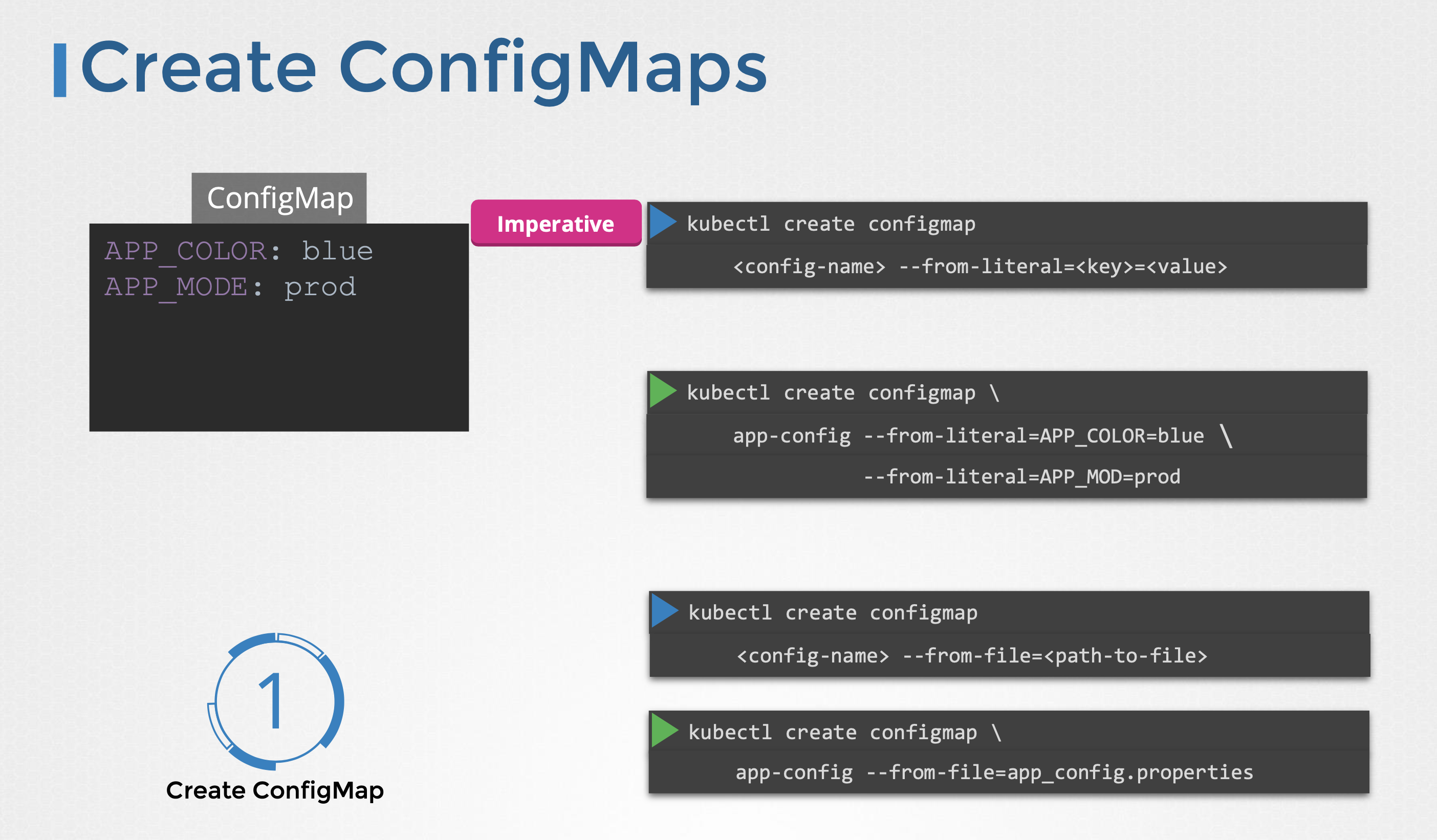 섹션5: Application Lifecycle Management - Configuring ConfigMaps in ... 섹션5: Application Lifecycle Management - Configuring ConfigMaps in ...