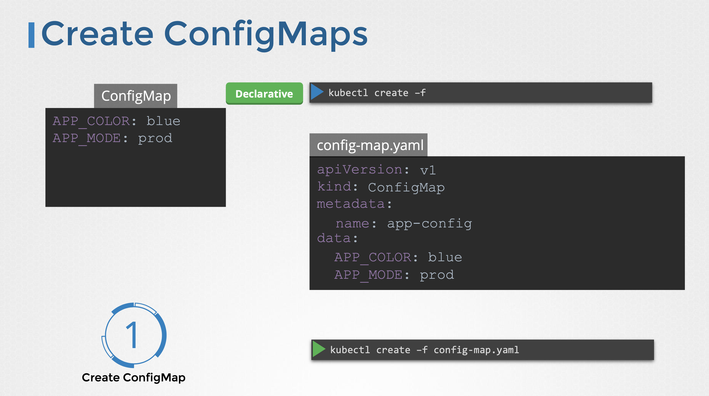 섹션5: Application Lifecycle Management - Configuring ConfigMaps in ...