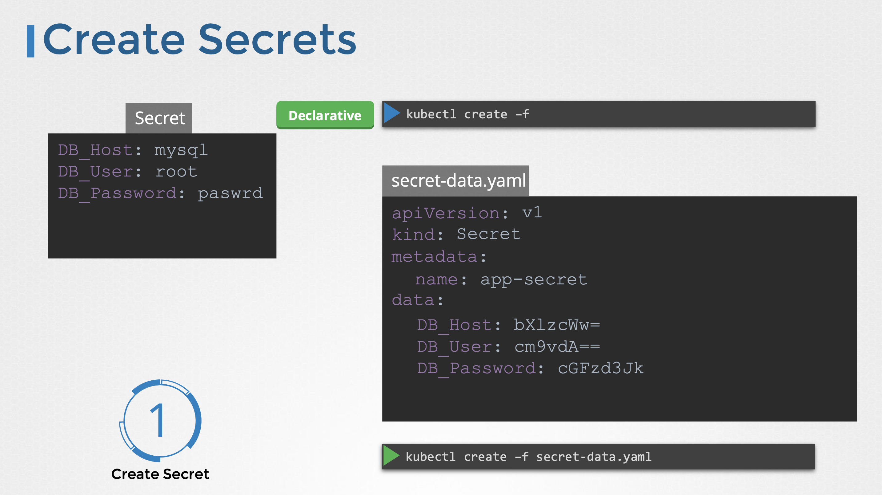 섹션5: Application Lifecycle Management - Configure Secrets in Applications