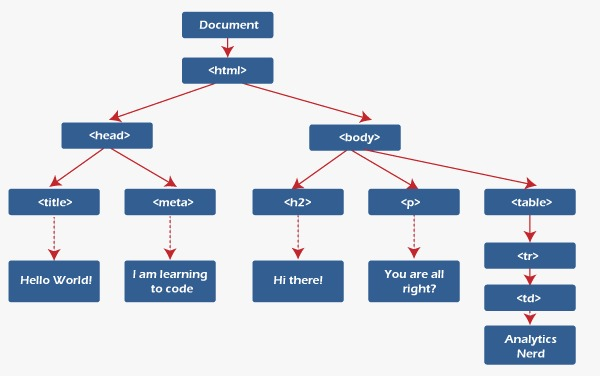 공공데이터 Api 사용 튜토리얼 웹 페이지에 Json 데이터 출력해보기