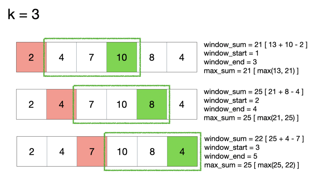 codekata #3 (week 1) Longest Substring Without Repeating Characters
